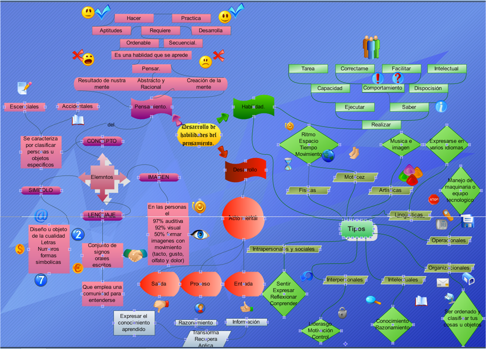 Habilidades Motricez y Mentales