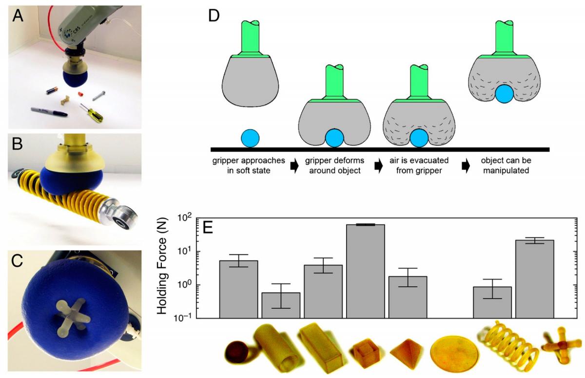 LinkNotes: Universal Robotic Gripper