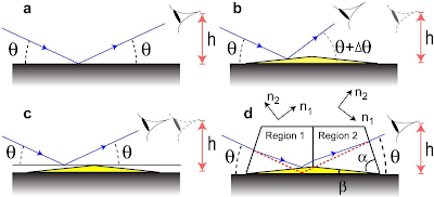 LinkNotes: Macroscopic Invisibility Cloak Hides Objects in Visible Light