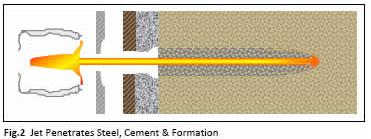 oiltools: Tubing-Conveyed Perforating