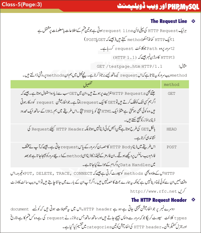 Learn Computer In Urdu Computer Courses In Urdu Php Tutorial In Urdu Class 4