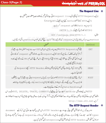 Learn Computer in Urdu, Computer Courses in Urdu: PHP tutorial in Urdu ...