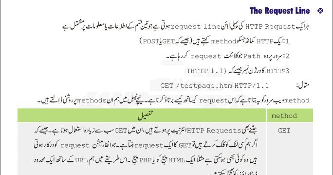 Learn Computer In Urdu Computer Courses In Urdu Php Tutorial In Urdu Class 4