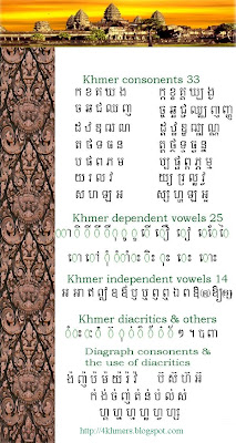 ALL ABOUT KHMER: Khmer Alphabet: អក្ខរក្រមខ្មែរ