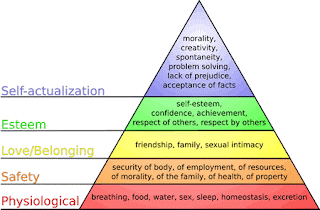 mediacoursework: Maslow's Theory- Motivation Triangle