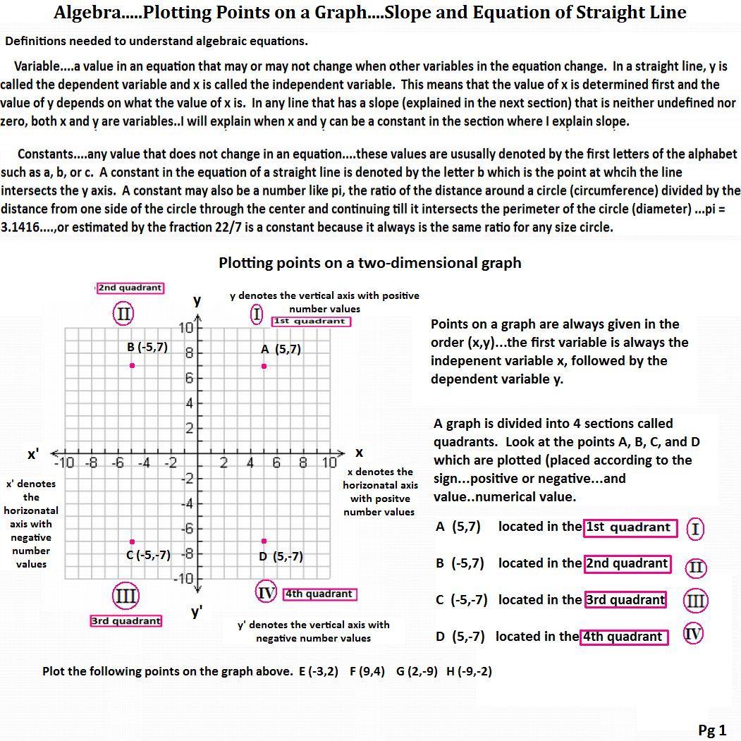 Cobb Adult Ed Math: Algebra..Graphing of Points and Lines...Slope ...