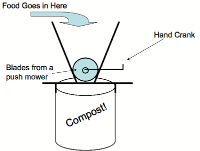 In the Still Morning Air... : Hand Crank Compost Shredder