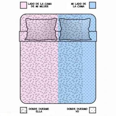Fher Saldivar Blog: Los lados de la cama en el matrimonio
