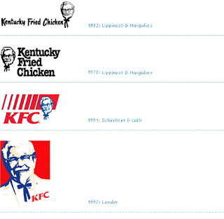 ~Wateva Pop - up in my mind~: WHY DID KENTUCKY FRIED CHICKEN CHANGE ITS ...