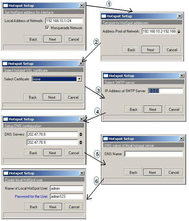 Mikrotik Hotspot | Fullshare Network