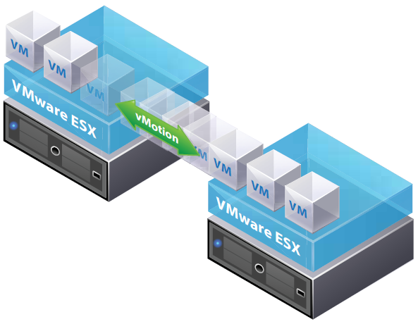 VMware VMotion 簡介與實作