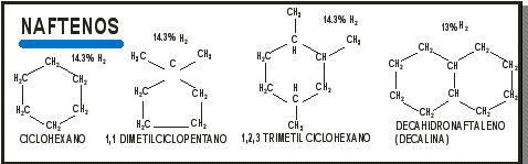 INGES AEROSPACE-MECHANICAL ENGINEERING: EL PETROLO: Tipos de Hidrocarburos
