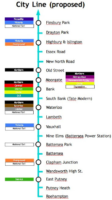 Mindroutes: NEW "CITY LINE" PROPOSAL