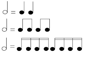 Simple As Music: Notação Musical Clássica