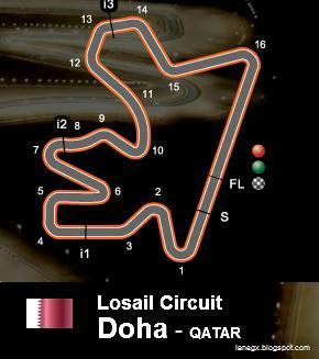 IAN EGX: Losail Doha Circuit - Qatar