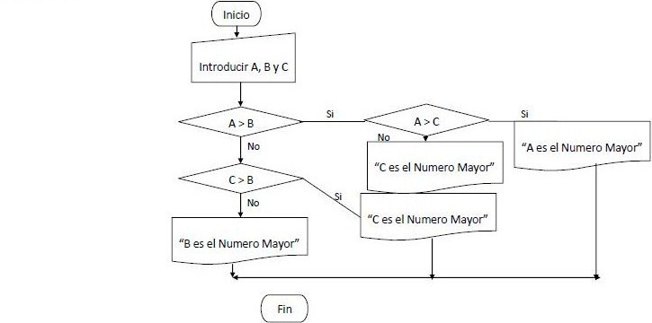 Empiezos de la Programacion: Realice un programa en donde se desea ...