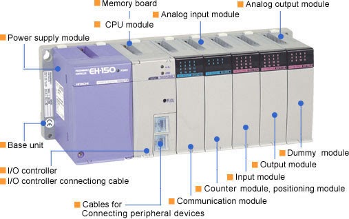 A Media To Get All Datas In Electrical Science Programmable Logic Controller Plc