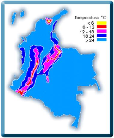 Colombia sin Fronteras: Clima