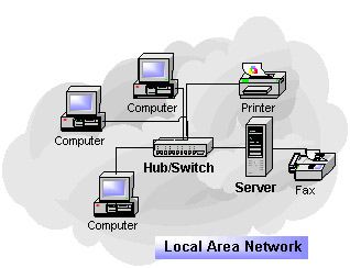 Redes Computacionales Organizacionales: Arquitectura de las redes