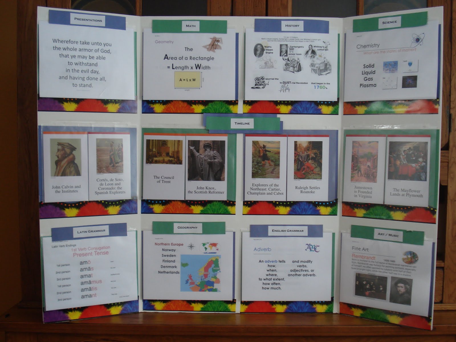 Bremner Blog: Classical Conversation Memory Board Week 13