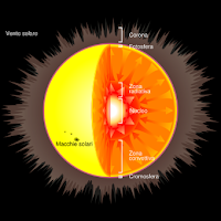 IL BLOG DELLA SECONDA G: LA STRUTTURA DEL SOLE Calogero Gebbia