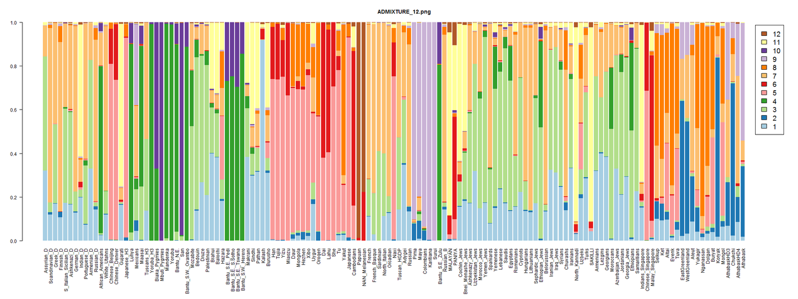 Dienekes’ Anthropology Blog: Human genetic variation: the first ...