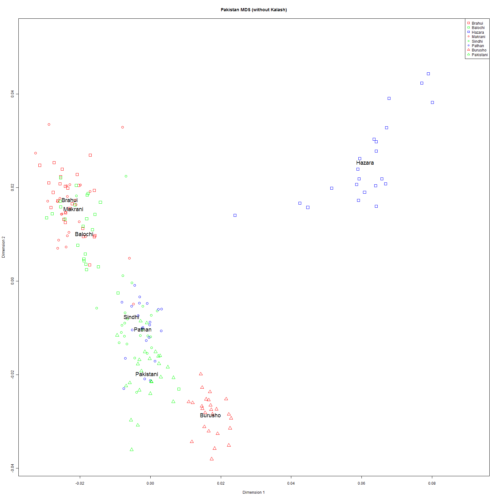 Dienekes’ Anthropology Blog: A genetic map of Pakistan