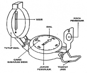 Oengoel's Scouts: KOMPAS