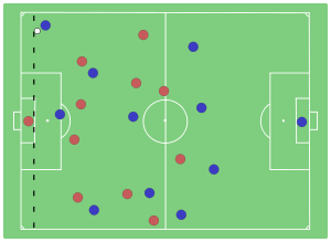 What is Offside?: Offsides in Soccer - Explained!