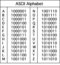 Aplicações Informáticas B: Tabela ASCII