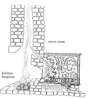 Erica's History Blog: The History Cooking Methods