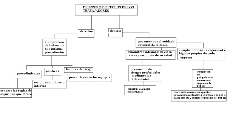 interaccion idonea con los demas: INTERACCION IDONEA