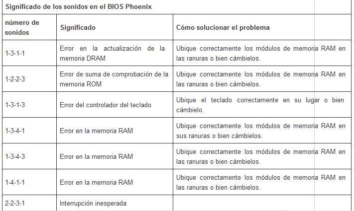 FALLAS DEL PC Y DESCARTES: sonidos de la bios