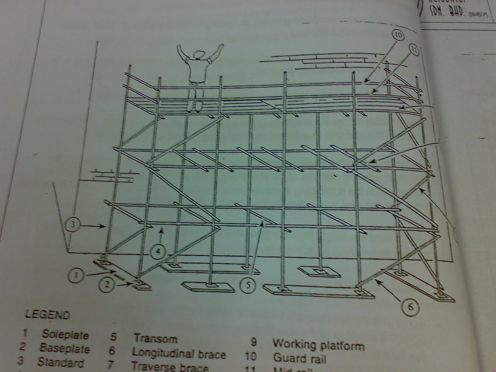 ** jienhau1218 **: Scaffolding 3 in 1 Competent Person
