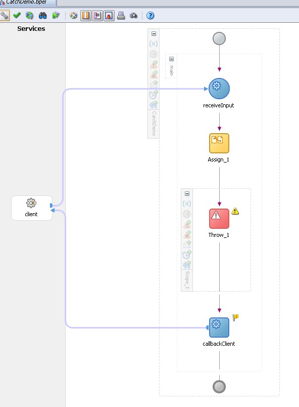Learning SOA: Understanding Catch and CatchAll activity in a BPEL process