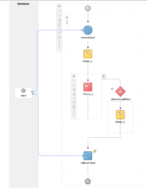 Learning SOA: Understanding Catch and CatchAll activity in a BPEL process