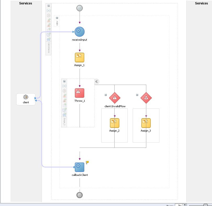 Learning SOA: Understanding Catch and CatchAll activity in a BPEL process