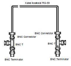 4TIK4'BLOG'S: PENGERTIAN DAN PERBEDAAN KABEL KOAKSIAL DAN SERAT OPTIK