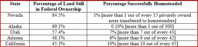 Homestead Congress: Homestead Act Had Larger Impact Than You Think
