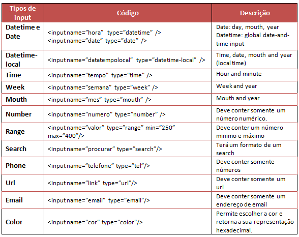 Html Css And Jquery Html 5 Formulários Novos Inputs