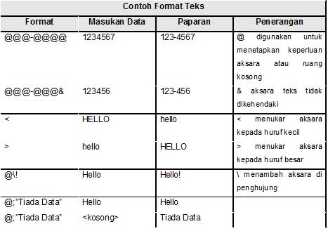 My World With MsAccess: Tutorial 6 - Mencipta Jadual (Table)