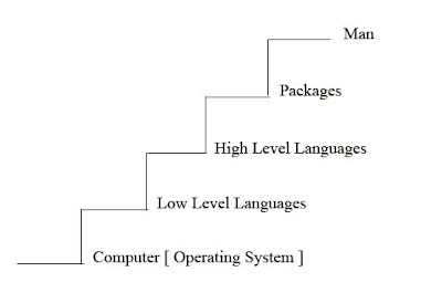 Computer Languages