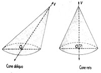 Maistemática: Tronco de cone
