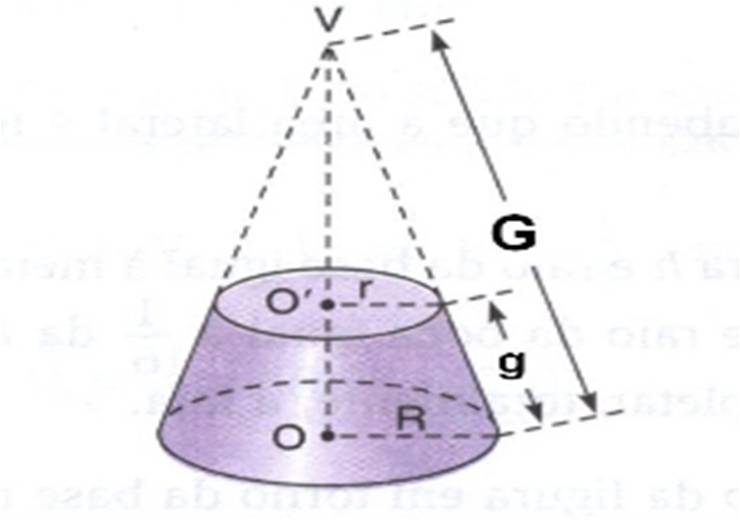Maistemática: Tronco de cone