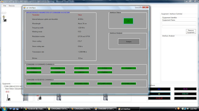 CDMA2000 1x Network's Voice Services Flowing Simulator With Exploration ...