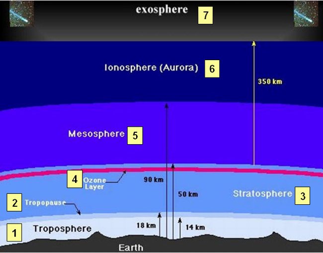 smart_ebook: Lapisan Atmosfer Bumi