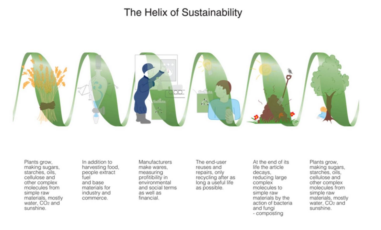 Golf Course Business: Golf’s Drive Towards Sustainability