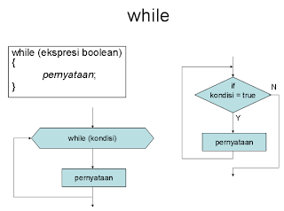 Fungsi Dan Cara Pengulangan (Looping) Pada Java ~ Kumpulan Software ...
