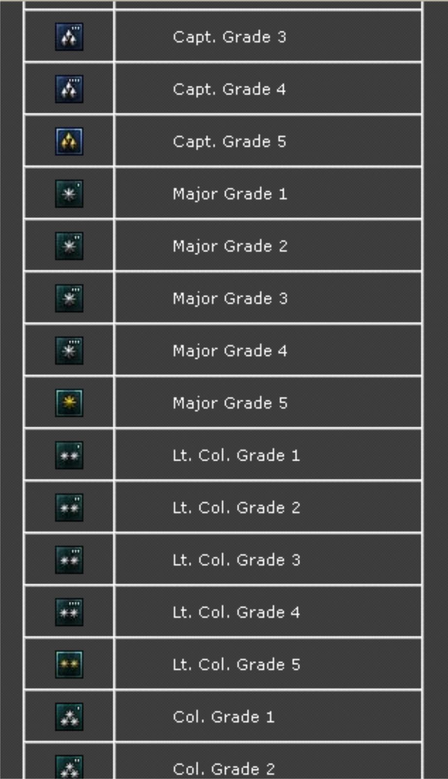 Daftar Pangkat Dalam Point Blank ~ Pangeran Biru Games On Net