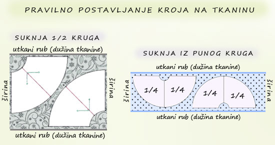 Krojevi, snitovi..... (krojenje i sivenje) - Ana.rs - Strana 38